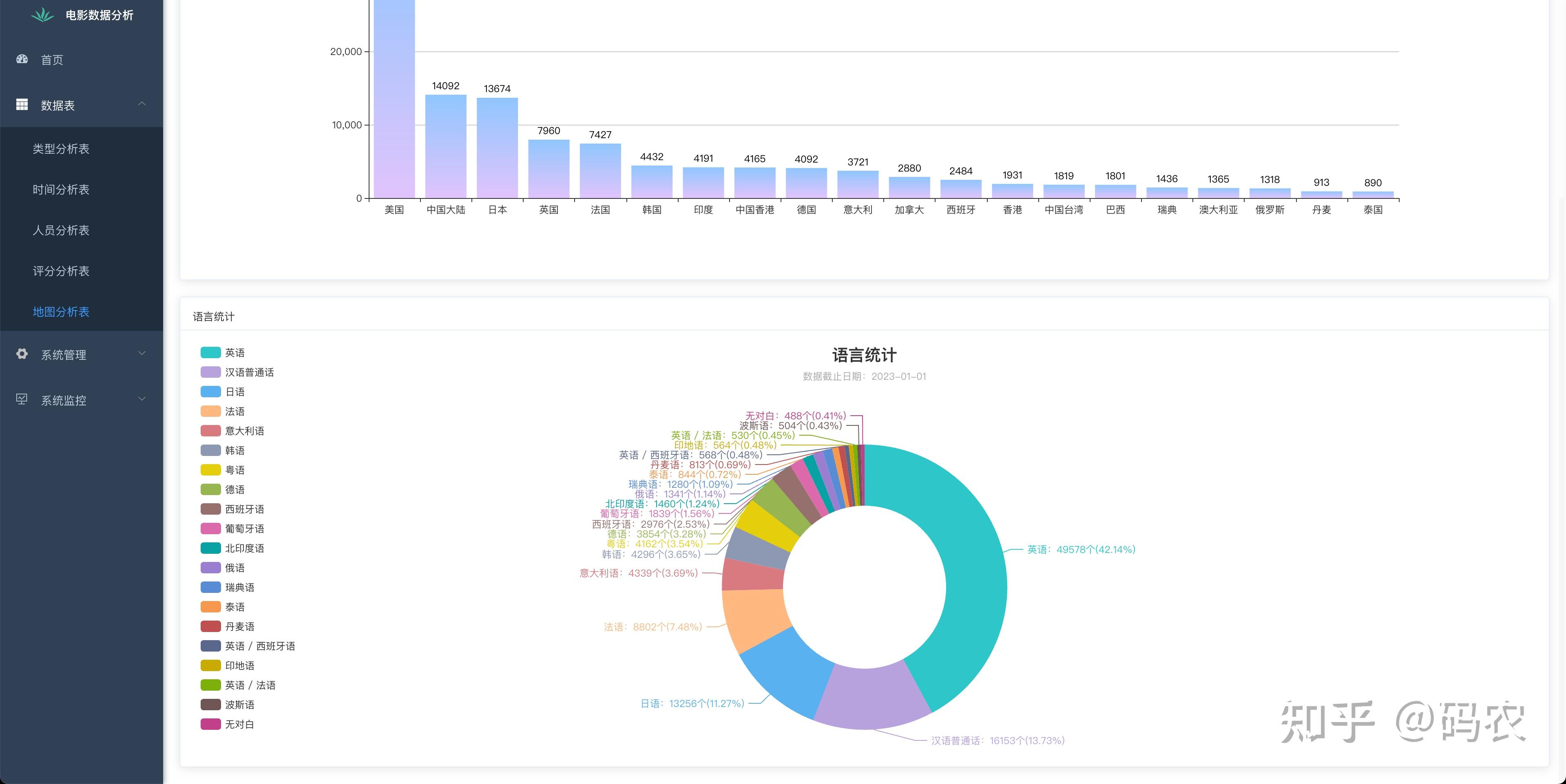 基于网络爬虫的电影数据可视化分析系统的设计与实现（综述爬虫源码web可视化展示源码） 知乎