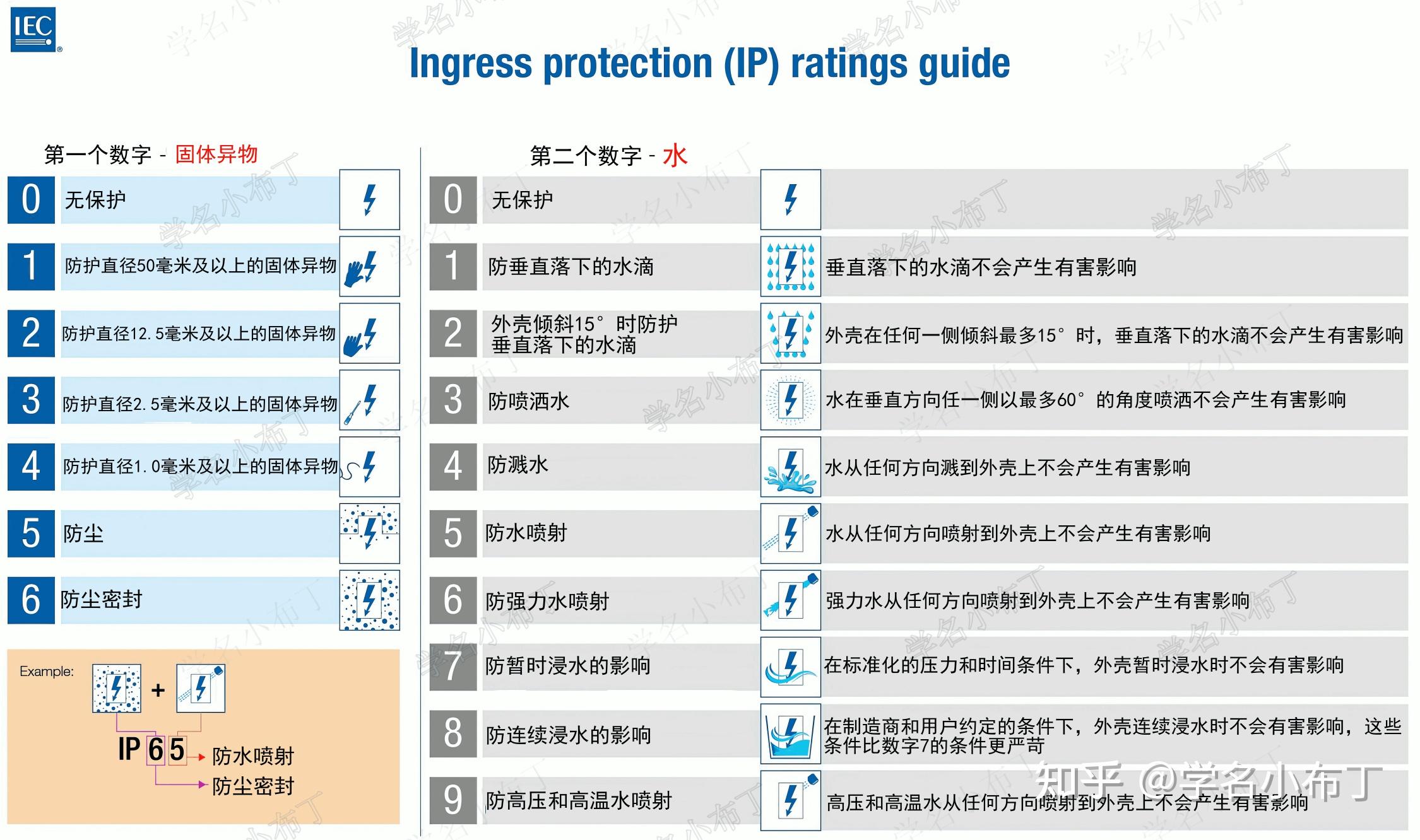 一加13、小米15Pro、荣耀Magic7Pro、vivoX200Pro、OPPOFindX8Pro，怎么选？ - 知乎