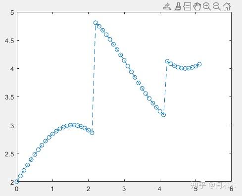 Python Matlab/Simulink 联合仿真 - 知乎