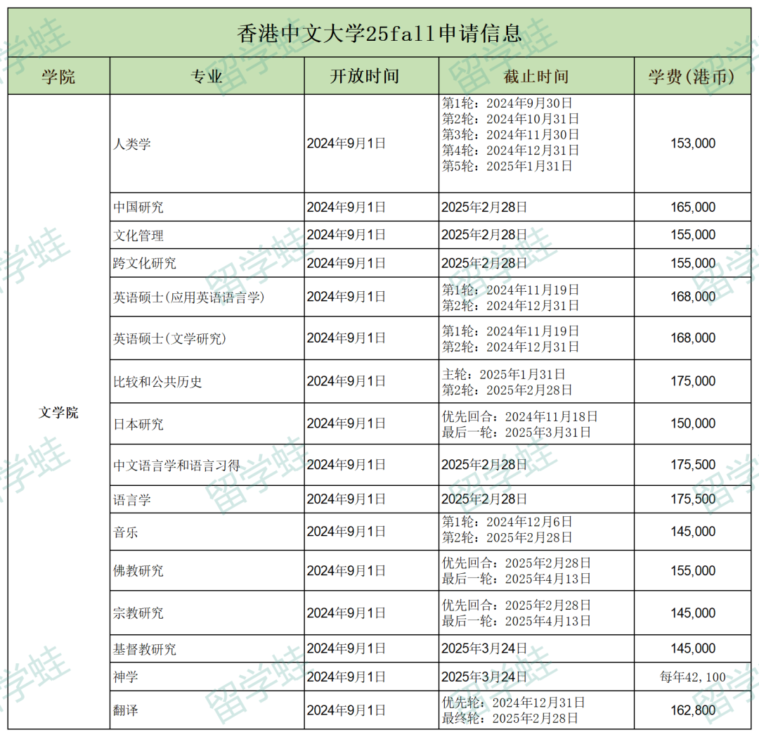 最全DDL，看这一篇就够了！港大、港中文、港科已陆续开放申请！附25Fall最全申请截止时间表！ - 知乎