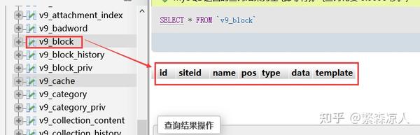 PHPCMS v9本地文件包含漏洞Getshell - 知乎
