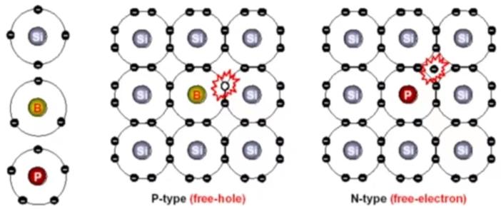 认识半导体VII——走进硅的世界 - 知乎