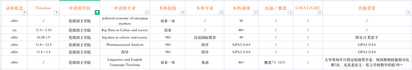 英美港澳新录取2023FALL offer/rej大汇总800+（带timeline/截止至23.01.12） - 知乎