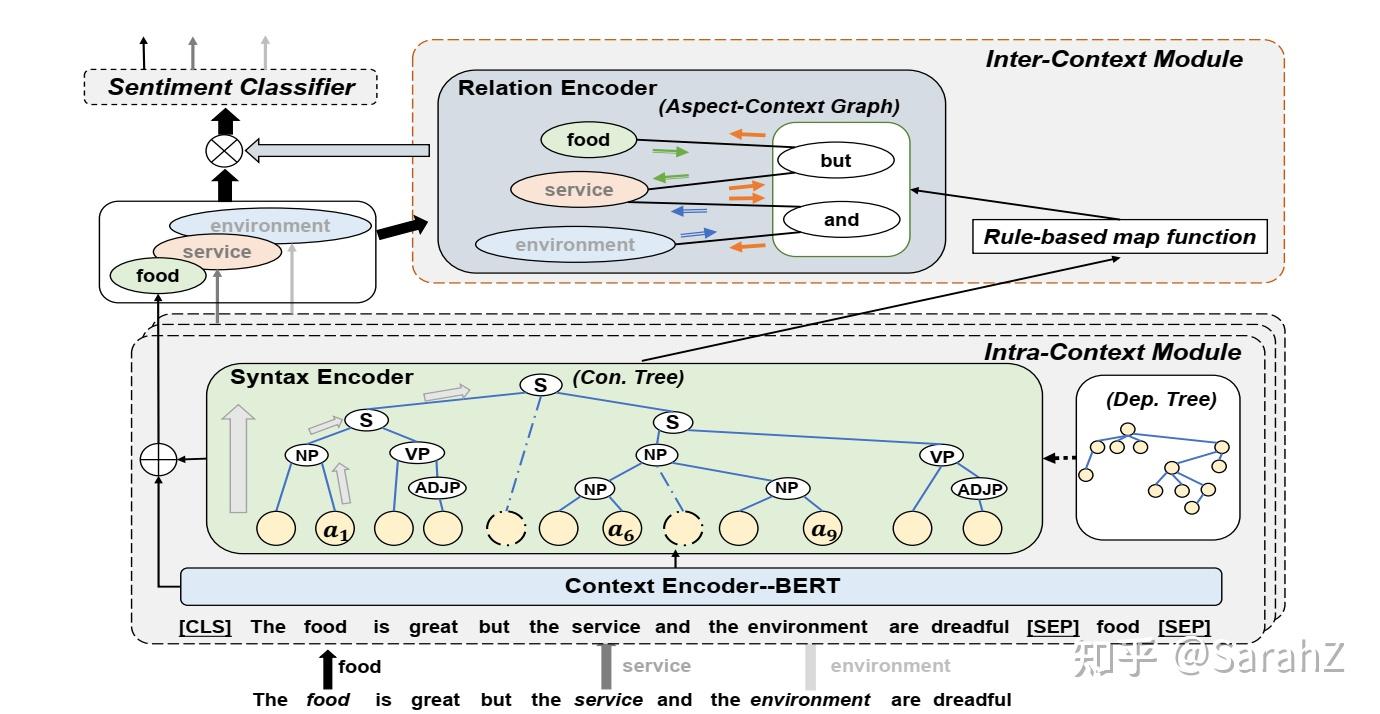 BiSyn GAT Bi Syntax Aware Graph Attention Network For Aspect based BiSyn GAT Bi Syntax Aware Graph Attention Network For Aspect based