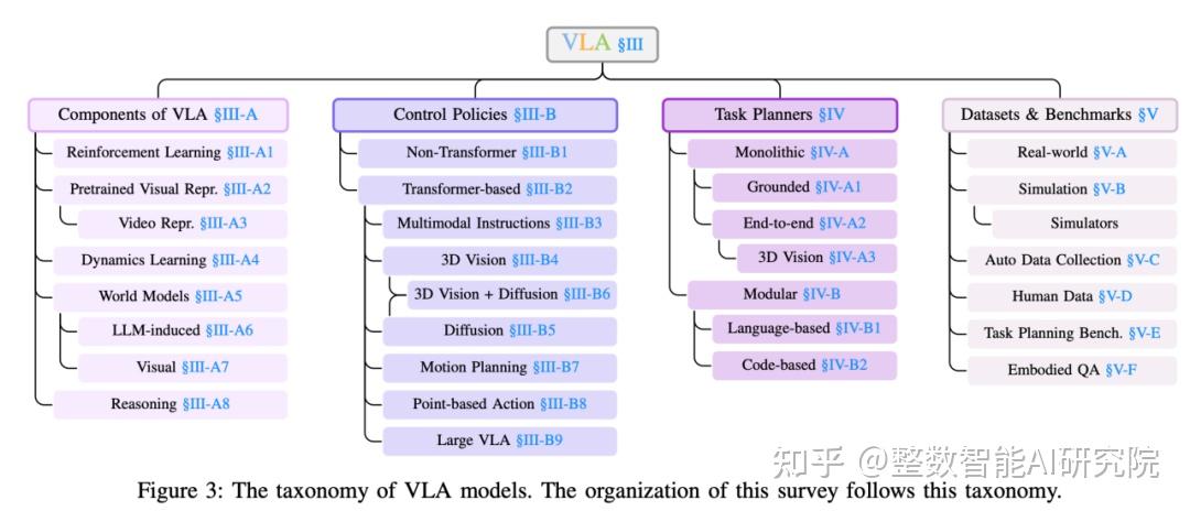 最全具身智能数据集分享系列二 | 视觉语言动作（VLA）多模态模型数据集 - 知乎