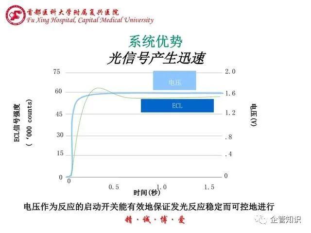 工艺管理：pct检测原理和溯源性 - 知乎