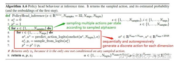 论文分享：Discovering faster matrix multiplication algorithms with reinforcement learning ...