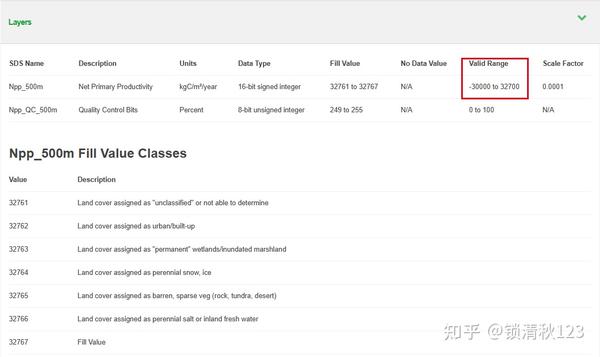 MODIS中NDVI\NPP数据下载及处理问题总结 - 知乎