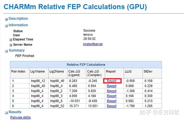 Discovery Studio官方教程（Help-Tutorials） Free Energy Perturbation （FEP）自由能计算 - 知乎