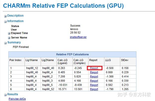 Discovery Studio官方教程（Help-Tutorials） Free Energy Perturbation （FEP）自由能 ...
