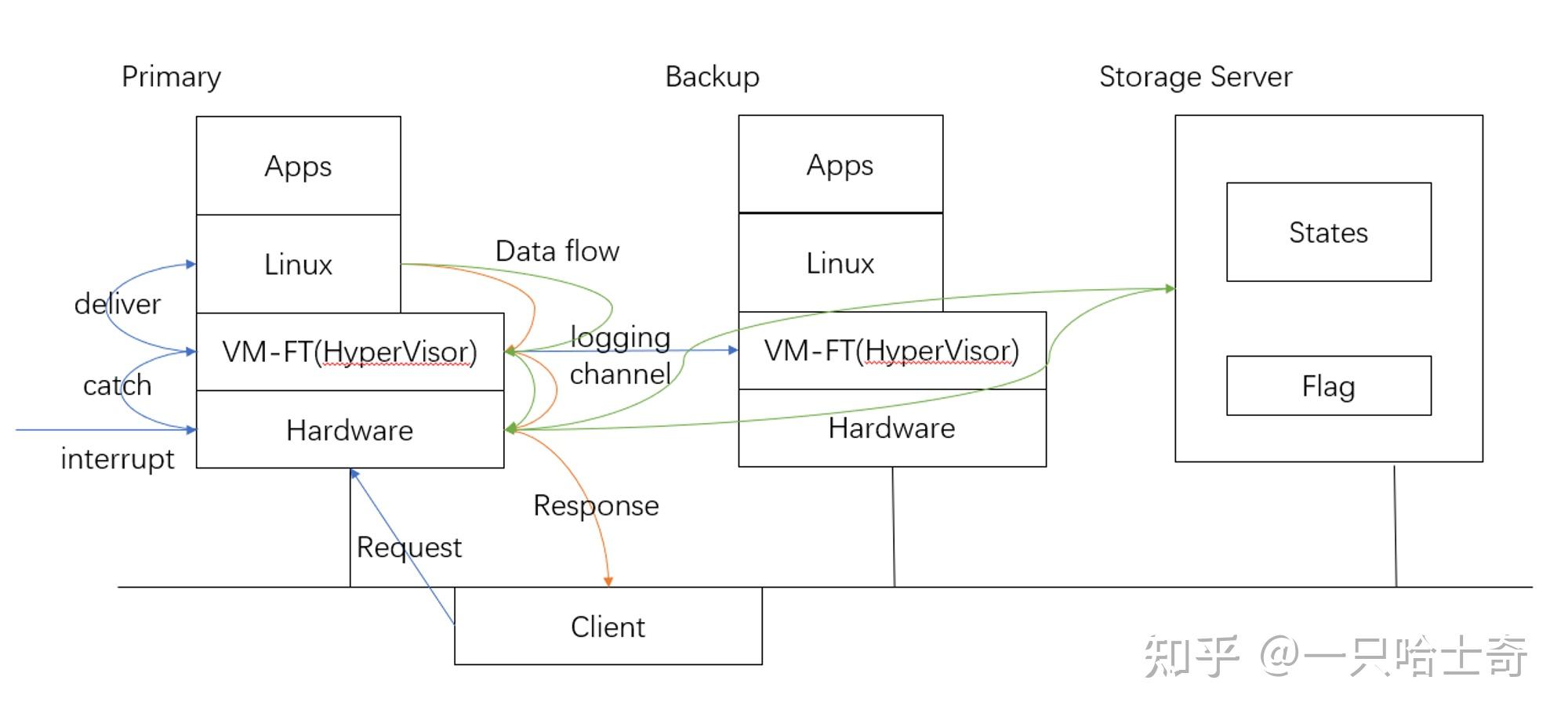 MIT分布式课程M6.824—Lecture 04: Primary-Backup Replication - 知乎