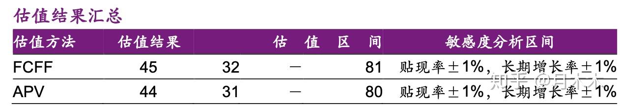 深度产业分析——涪陵榨菜（002507） - 知乎