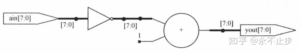 Verilog基础知识之赋值语句 - 知乎