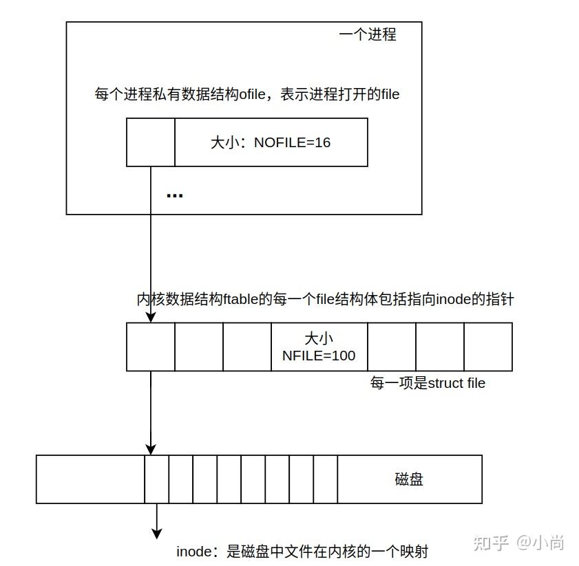 4、Lab Alloctor - 知乎