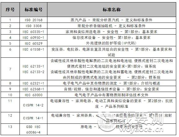 沙特电子烟产品管控要求之二 - 知乎