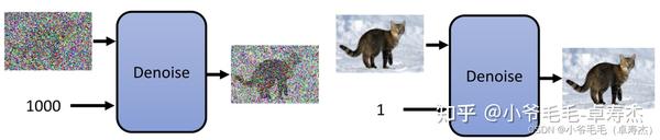 浅谈图像生成模型 Diffusion Model 原理 - 知乎
