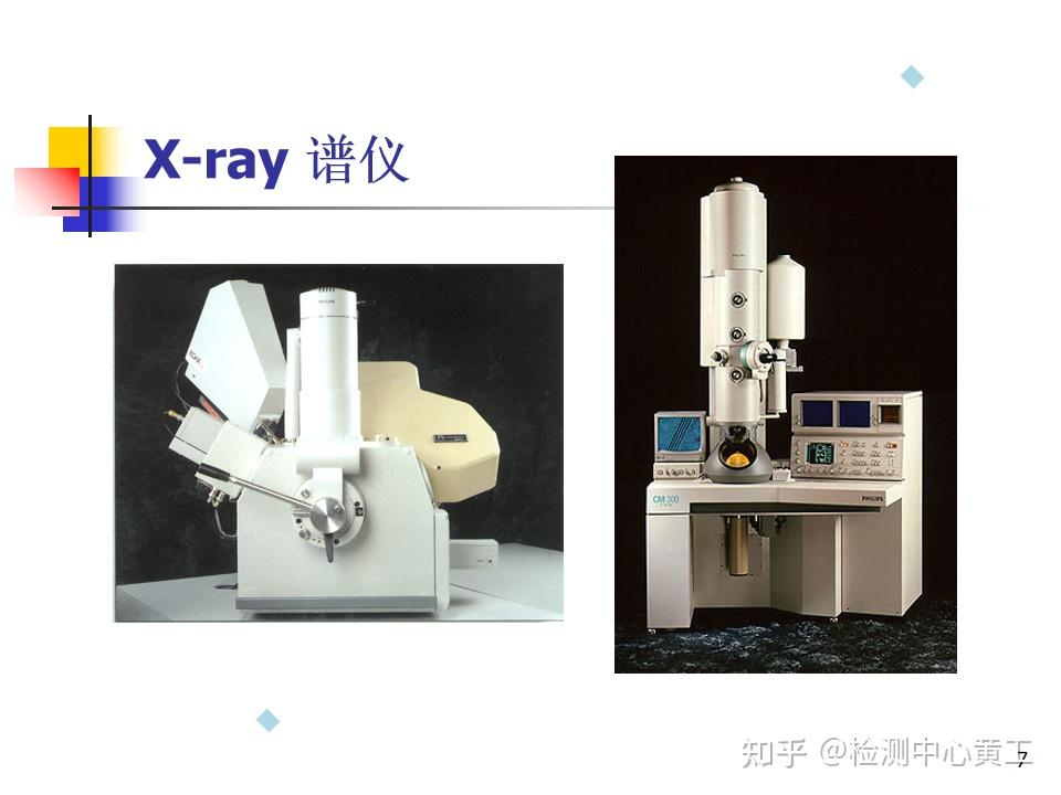 PPT丨电子探针（EPMA）X射线显微分析 - 知乎
