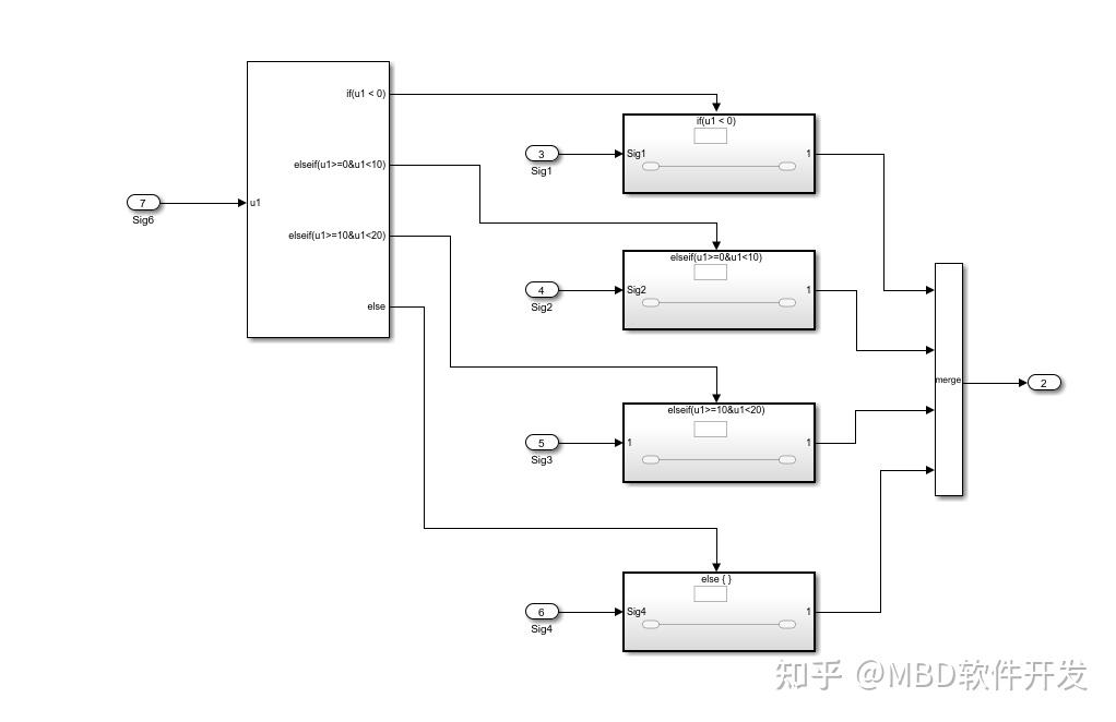 基于Simulink代码生成(4)——if-else和switch-case实现方式 - 知乎