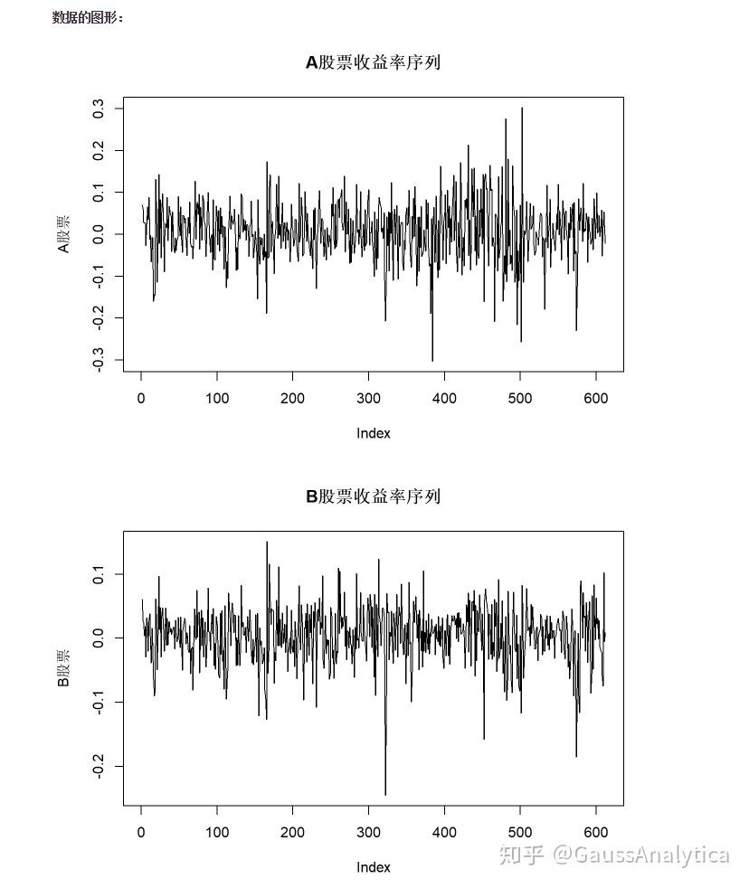 BEKK GARCH模型 - 知乎