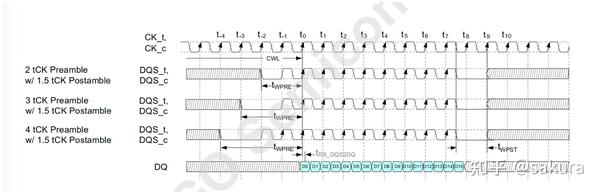 JEDEC D5 Chapter4_Section4 - 知乎