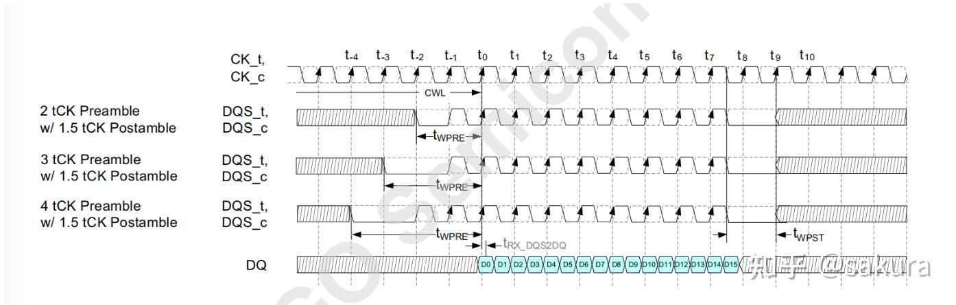 JEDEC D5 Chapter4_Section4 - 知乎