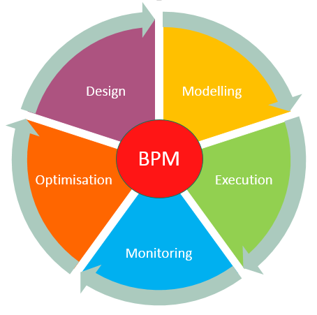 一文读懂什么是新一代BPM - 知乎