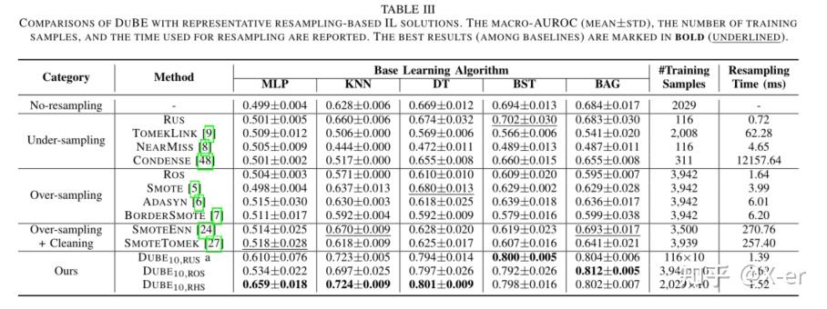 《Towards Inter-class and Intra-class Imbalance in Class-imbalanced Learning》阅读笔记 - 知乎