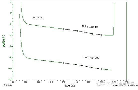 基板（CCL）到底有哪些产品特性 - 知乎