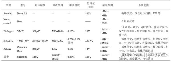 【测试干货】锂电池研究中交流阻抗（EIS）实验测量和分析方法超全总结 - 知乎