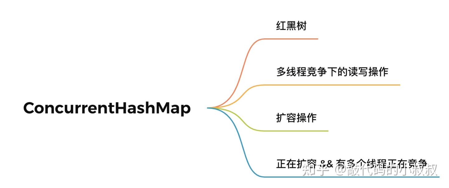 那些年你啃过的ConcurrentHashMap - 知乎