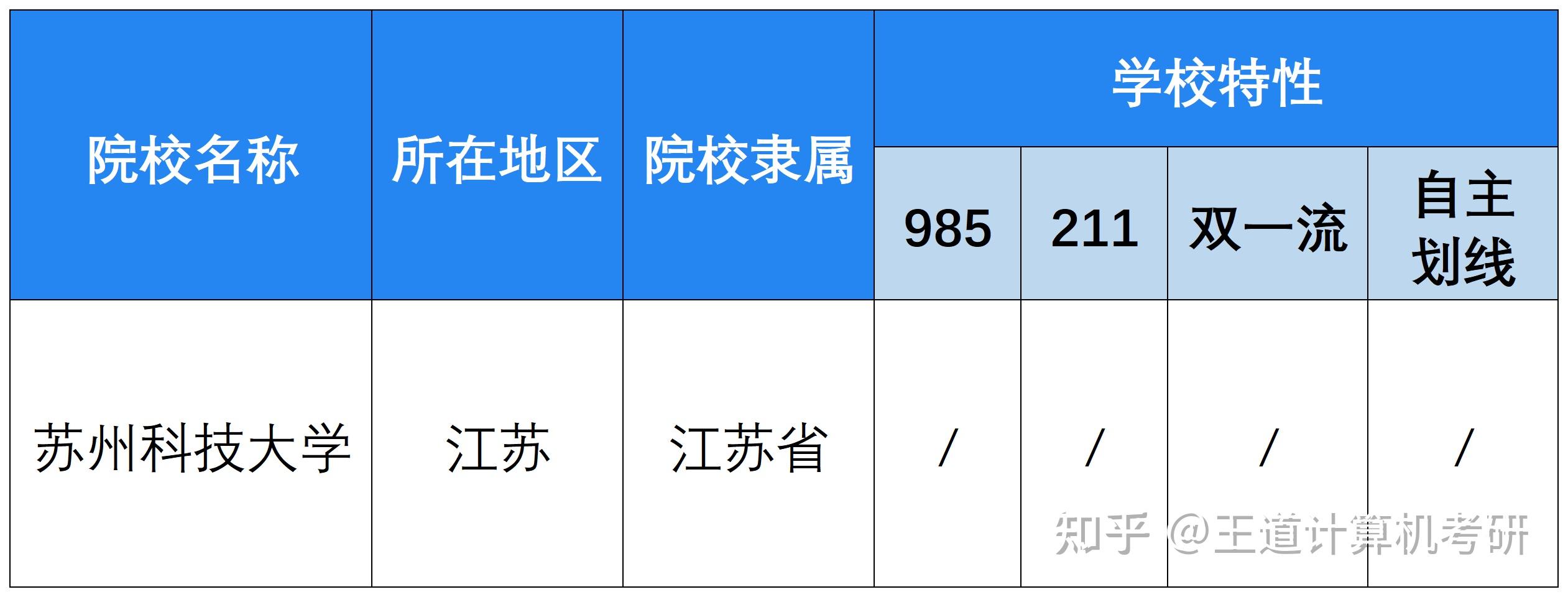 考情分析2023年苏州科技大学计算机考研考情分析 知乎 