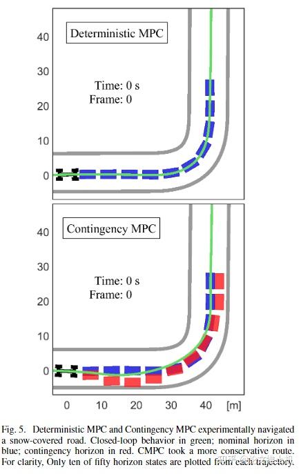 Contingency Model Predictive Control for Automated Vehicles - 知乎