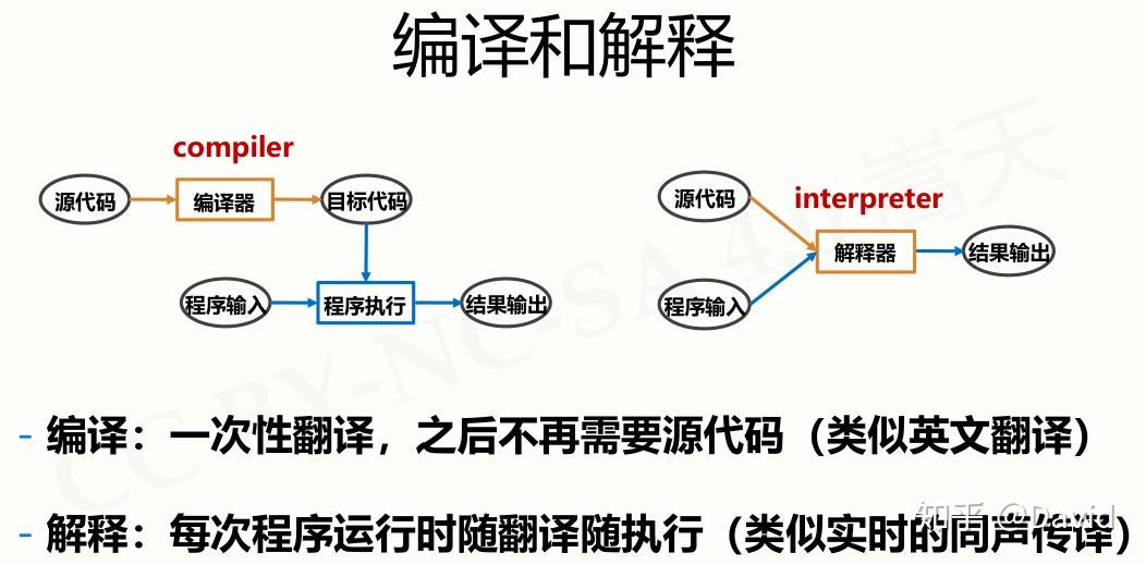《Python语言程序设计》第一章：python基本语法元素 - 知乎