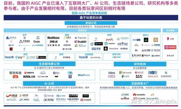一文读懂AIGC产业链：AIGC的前世今生和未来展望 - 知乎