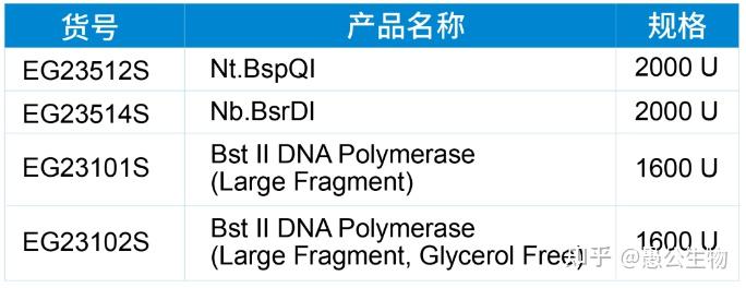 切刻内切酶—体外诊断新工具 - 知乎