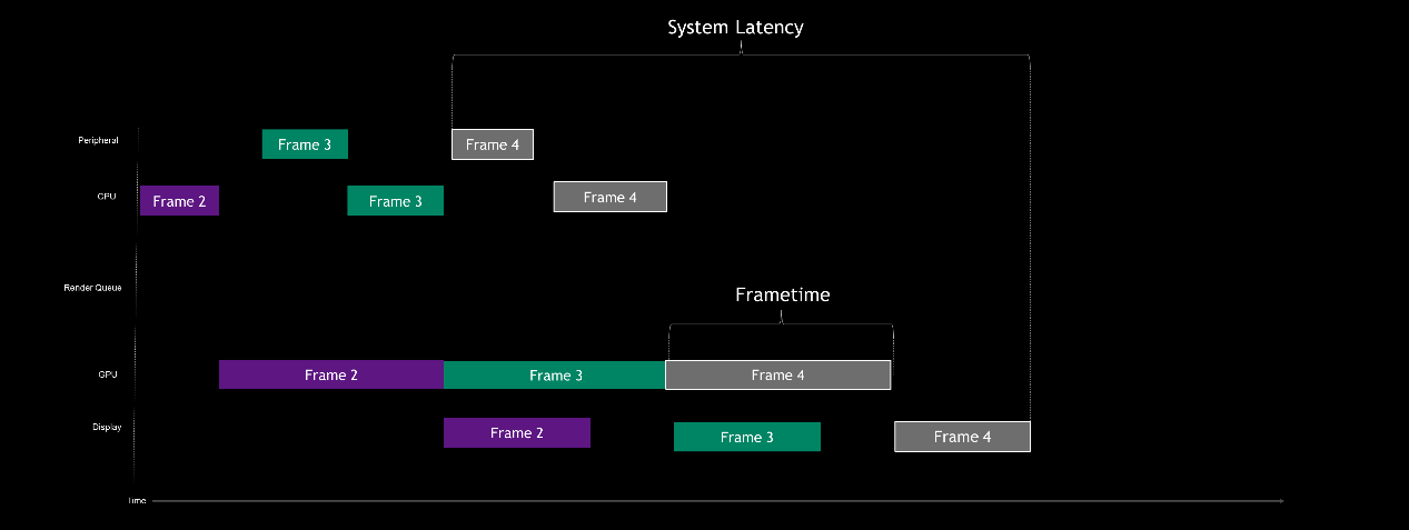比职业玩家反应更快 NVIDIA Reflex是怎么做到的？ - 知乎