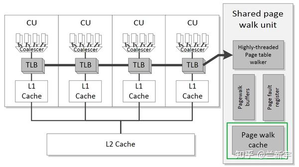 GPU 构成和工作原理 - 简介 - 知乎