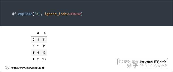 高手系列！数据科学家私藏pandas高阶用法大全 ⛵ - 知乎