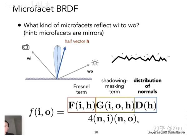 GAMES101作业7及课程总结（重点实现多线程加速，微表面模型材质） - 知乎