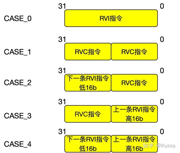 Rocket Core核心结构剖析--取指部件 - 知乎