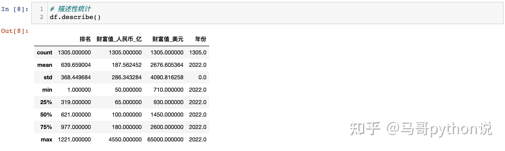 【爬虫数据分析数据可视化】python数据分析全流程《202x胡润百富榜》榜单数据! 知乎