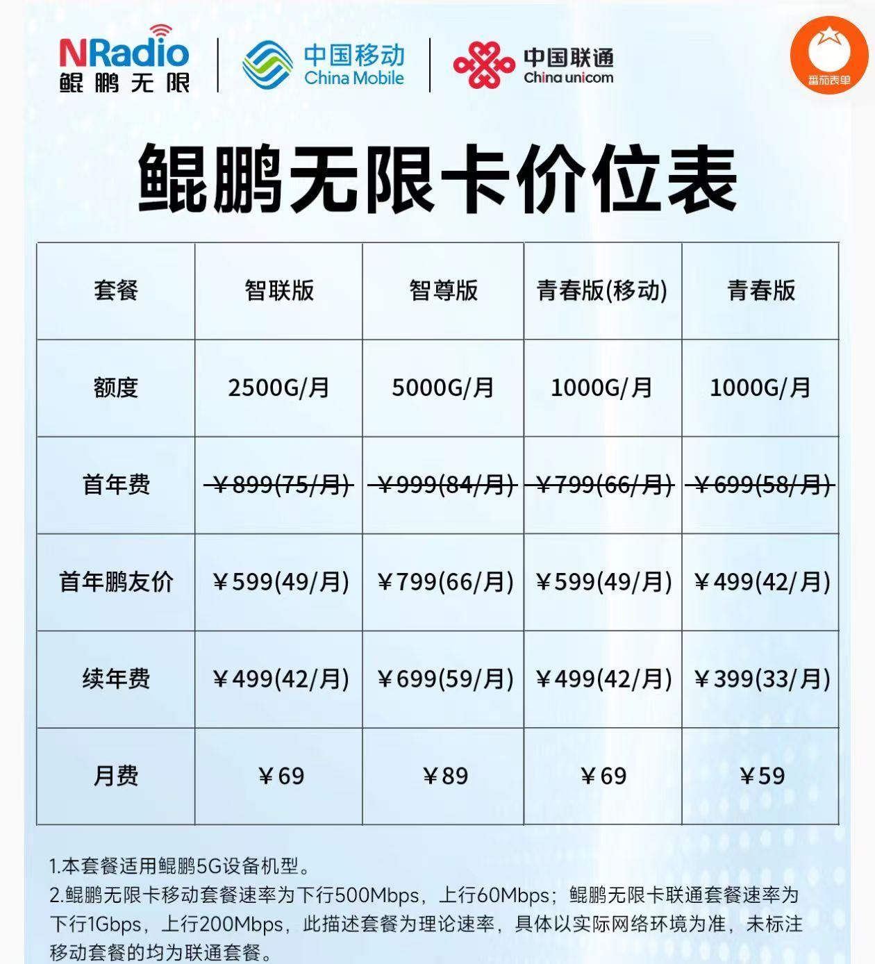 随身5G移动网络鲲鹏c2000-500（好物推荐） - 知乎
