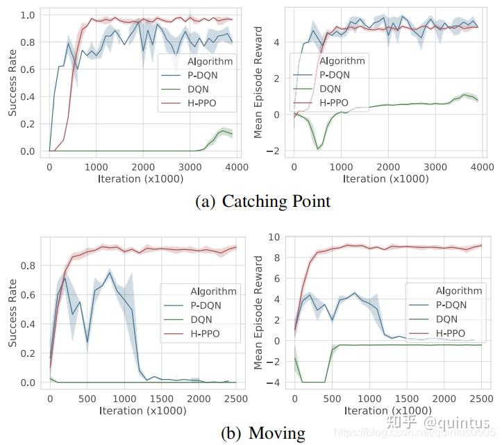 【论文阅读IJCAI-19】Hybrid Actor-Critic Reinforcement Learning in Parameterized Action Space - 知乎
