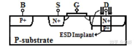 深亚微米CMOS技术中GGNMOS的ESD特性研究与分析 - 知乎
