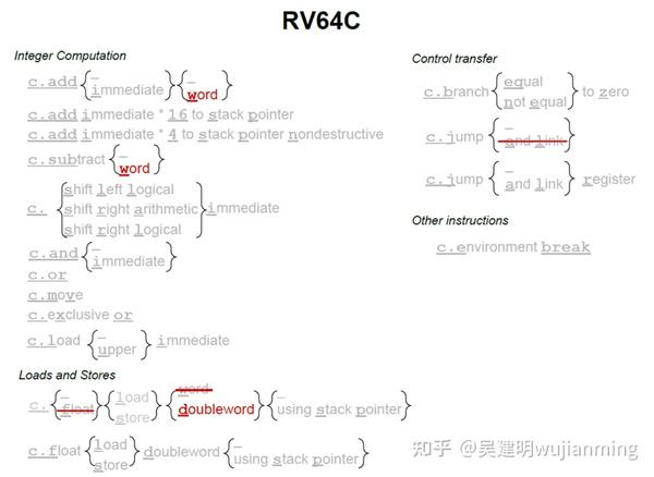 RV64-64位地址指令分析 - 知乎