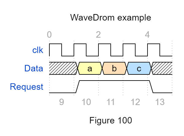 [Digital]WaveDrom Tutorial - 知乎
