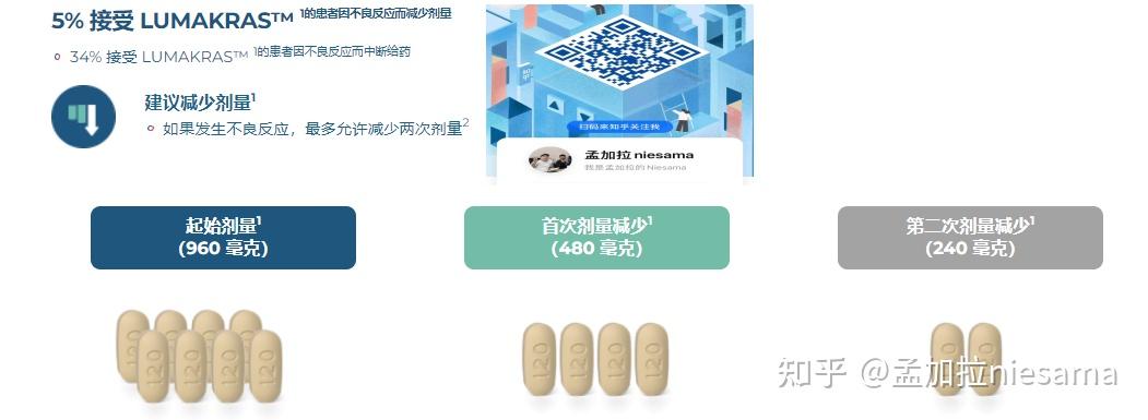 你想知道的关于 KRAS 抑制剂Lumakras( 活性成分 sotorasib、索托拉西布、AMG510) 都帮你整理了 - 知乎
