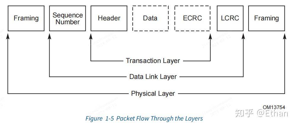 PCIe VS NVLink异同 - 知乎