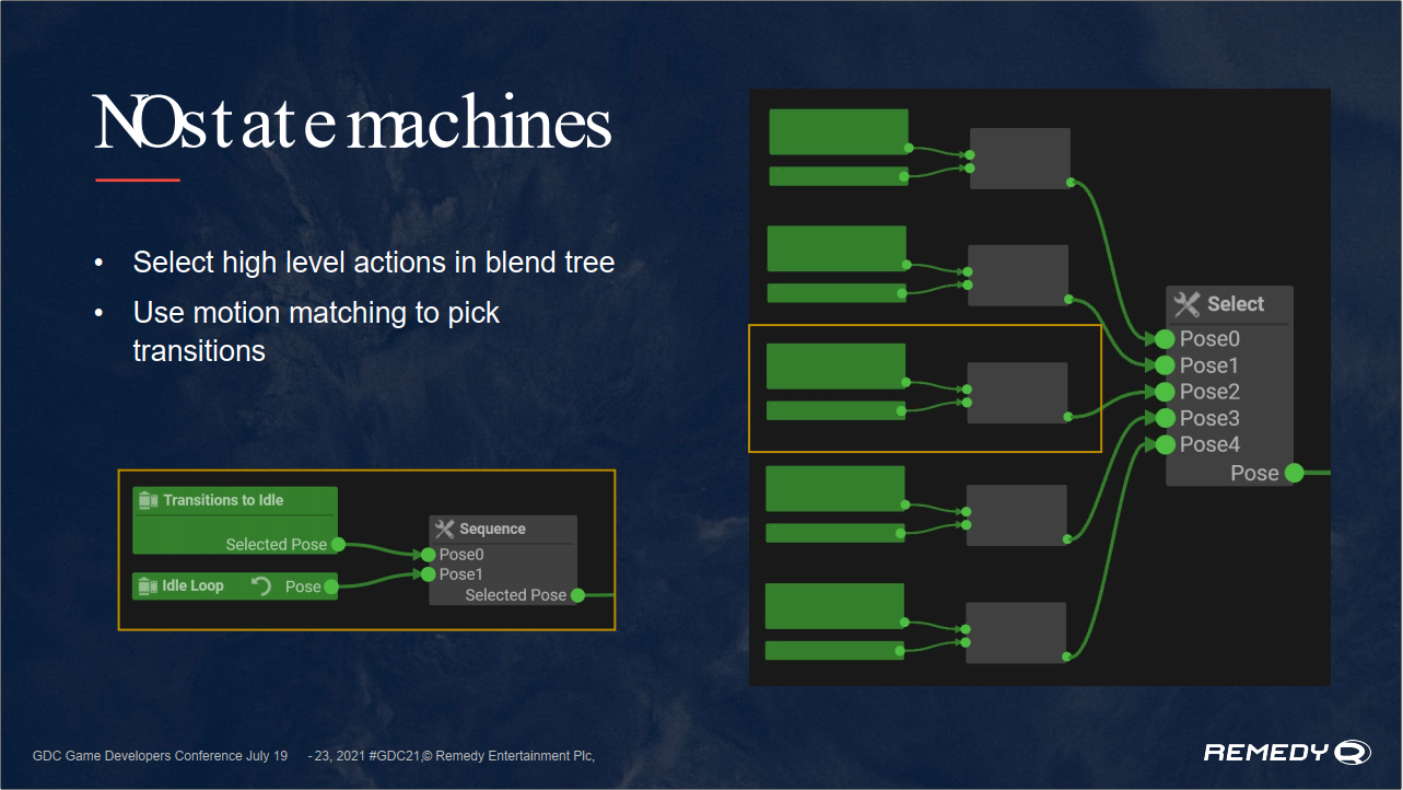 《Control》 中的MotionMatching - 知乎