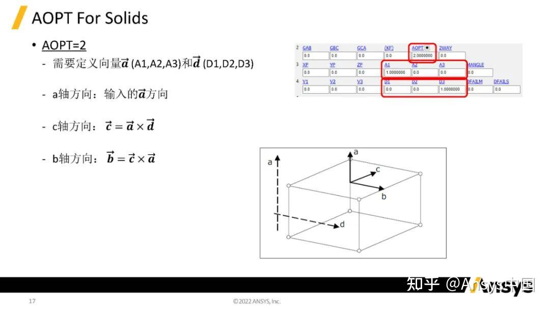 一文了解LS-DYNA复合材料分析 - 知乎